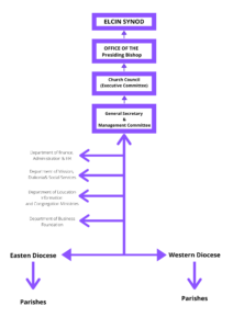 ELCIN Structure - ELCIN